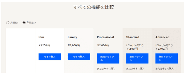 ガチでRISUの注意点。”東大”推しビジネスの、教育産業として致命的な欠陥｜Maruko｜note