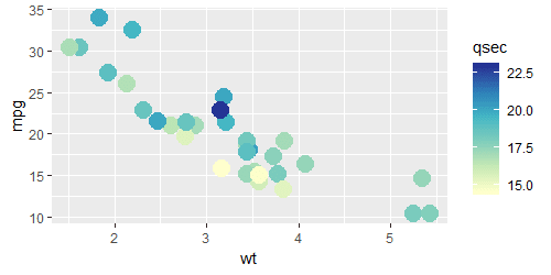 Rのggplot2でグラデーションを変更する（続き）｜ミサキのノート