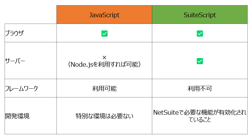 【NetSuite開発言語】SuiteScriptとは？｜コグラフ株式会社NetSuite事業部