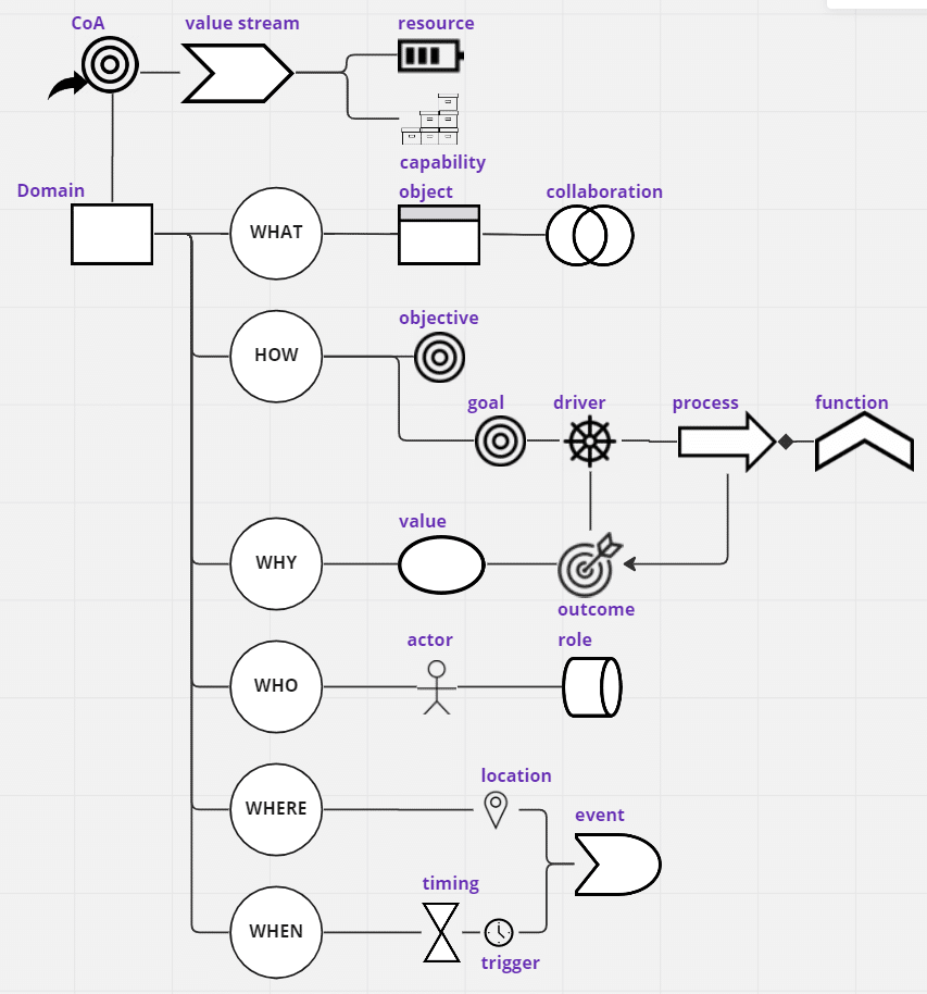 Domain Analysis｜jee54321