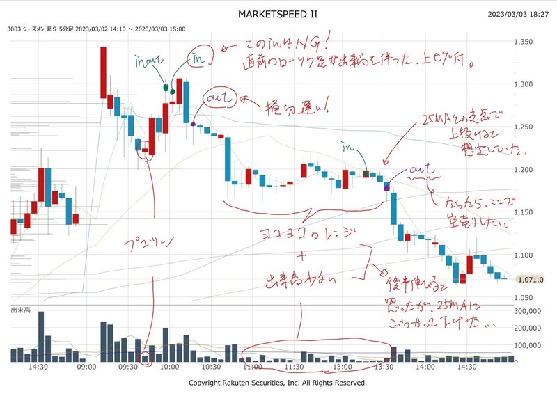 2023.03.03トレードノート｜SoRa｜note
