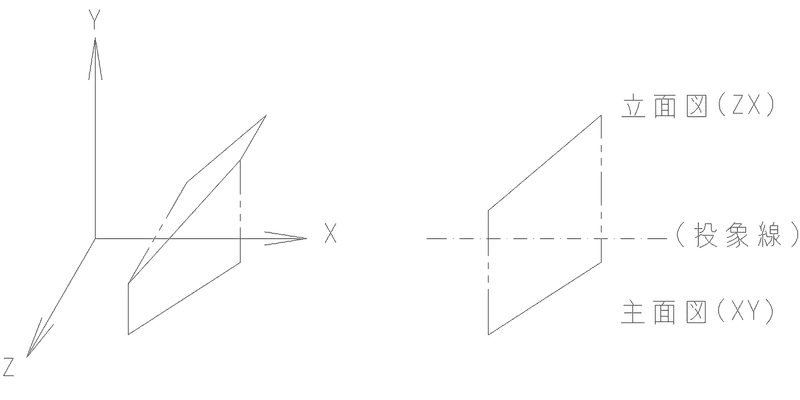 「図学」を使ってイラスト制作｜non_suke