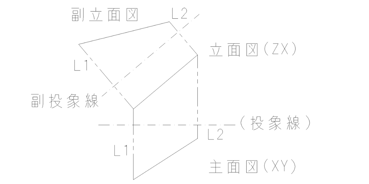 「図学」を使ってイラスト制作｜non_suke