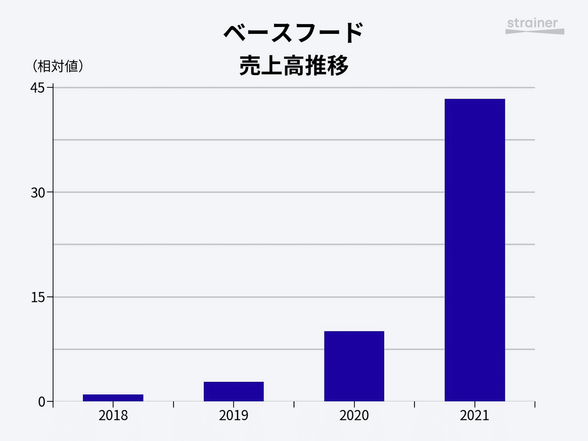 一世を風靡したDtoCブランドは、短期的利益と引き換えにコモディティ化するのか？｜エンタメビジネスに詳しいJayZ