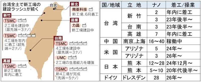 TSMC日本進出の舞台裏｜ISSA