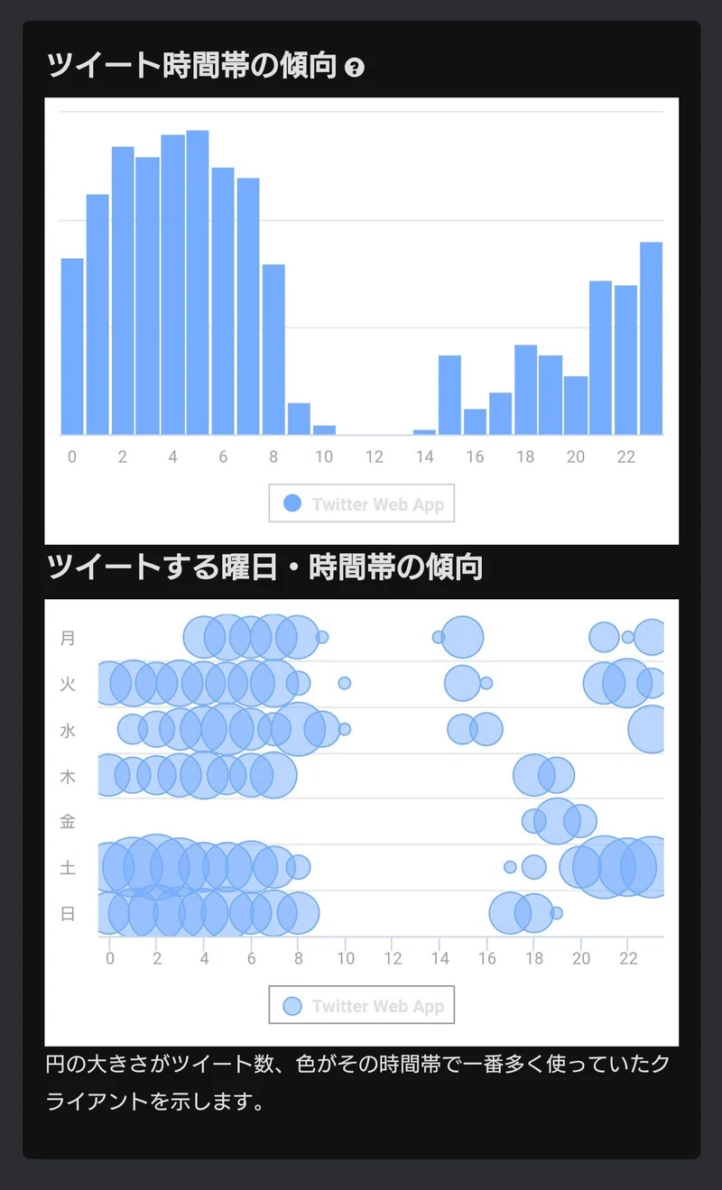 リプライを頂いたので返信してみますねー｜真夜中のラブレター