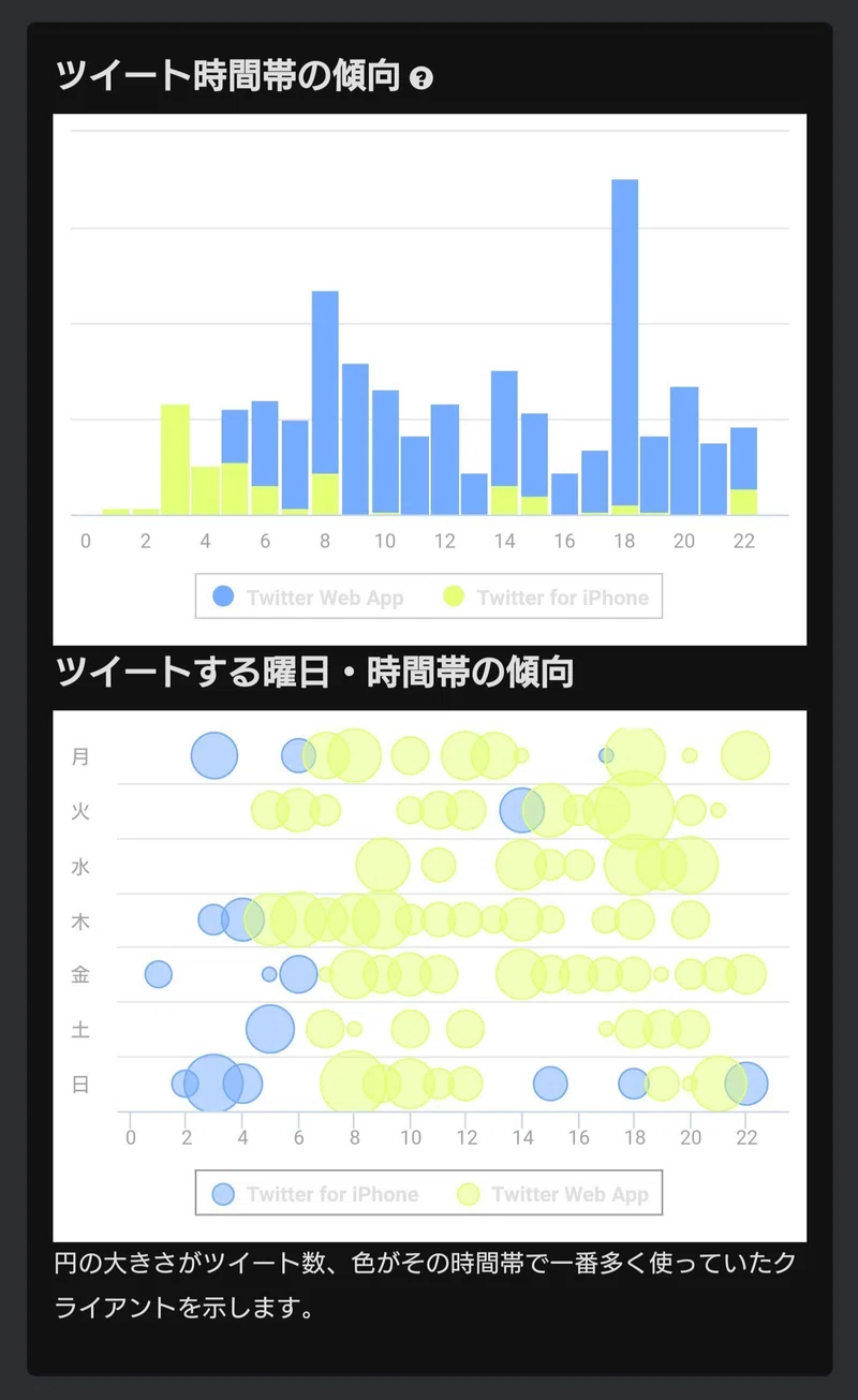 リプライを頂いたので返信してみますねー｜真夜中のラブレター