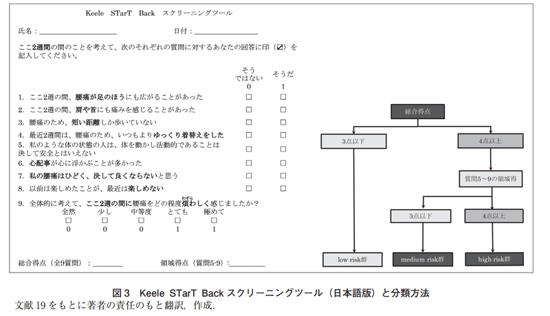 腰部痛の前評価｜理学療法メモ