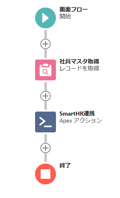 SalesforceからSmartHRへの連携 supported by notion AI｜岩澤 樹/NPO業務Hack