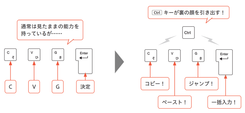 【Excel】「Ctrl」「Shift」「Alt」 それぞれの意味と役割（そういうことか！）｜HARU｜指先で余暇を生み出す仕事術