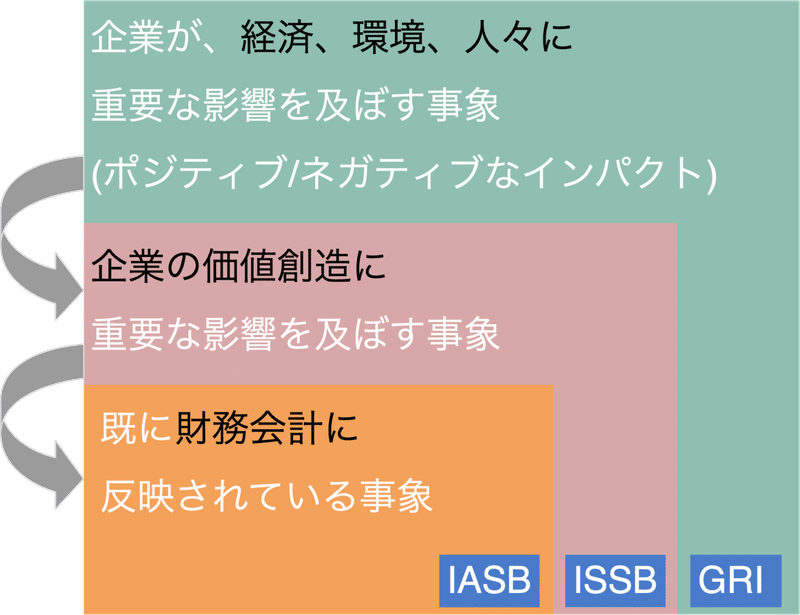 IFRS S1 S2 24年1月に発効です SSBJは?｜園田隆克@GHG削減サポーター