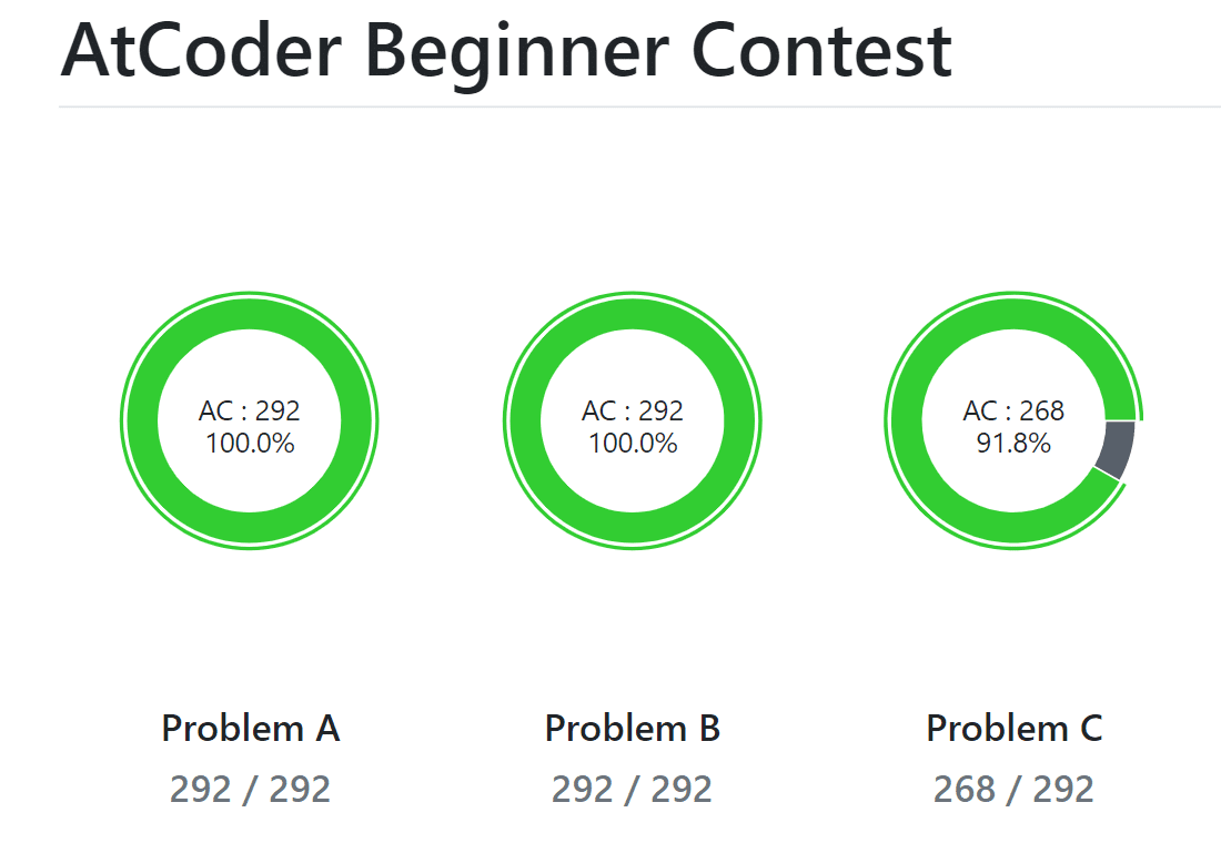 競プロ未経験から6ヶ月でAtCoder緑色になった話。｜じっきー