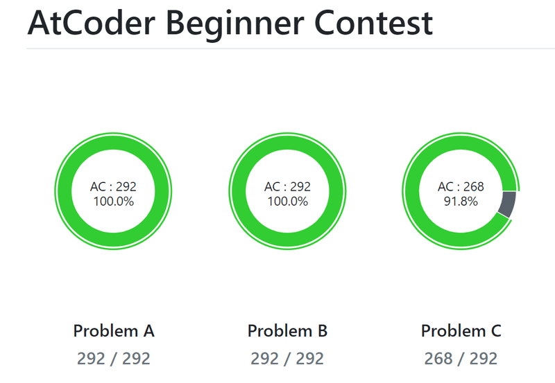 競プロ未経験から6ヶ月でAtCoder緑色になった話。｜じっきー｜note