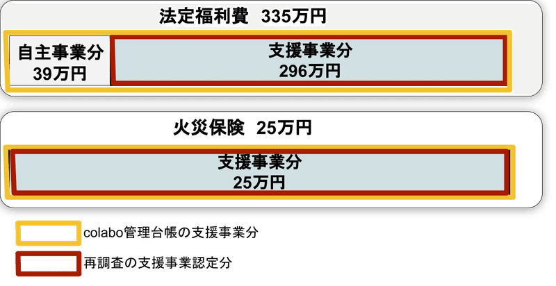 福祉保健局によるcolabo再調査の検証｜opp
