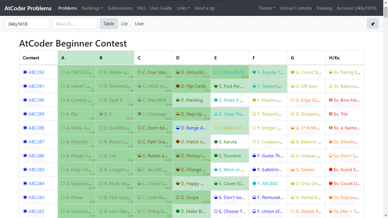 競プロ未経験から6ヶ月でAtCoder緑色になった話。｜じっきー｜note