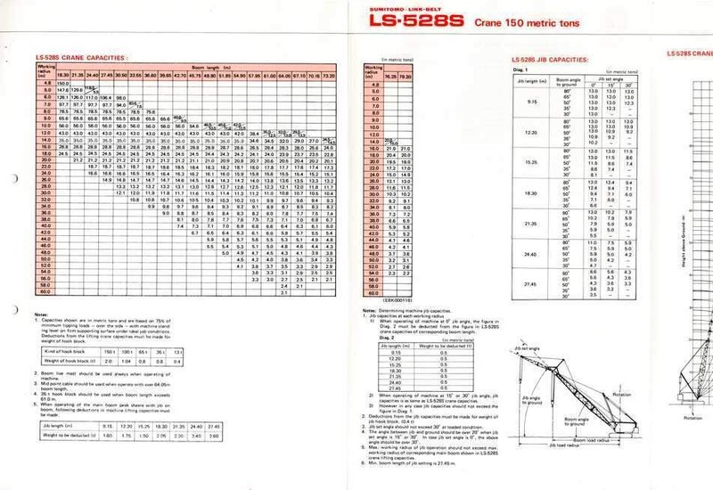 SUMITOMO LINK-BELT SUMITOMO LINK-BELT Crawler Cranes & Excavators LS ...