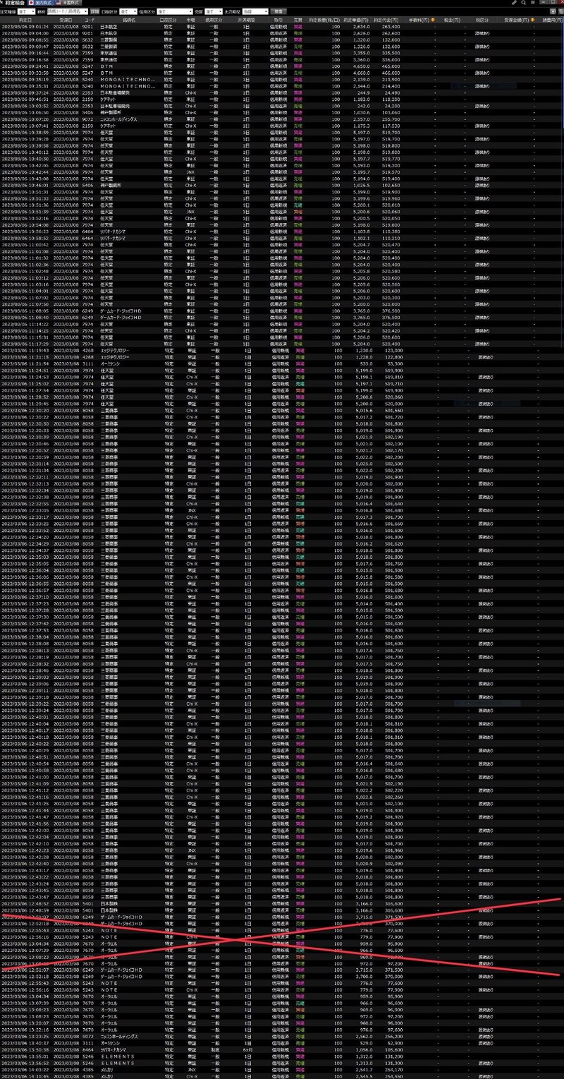 2023.03.07トレードノート｜SoRa｜note