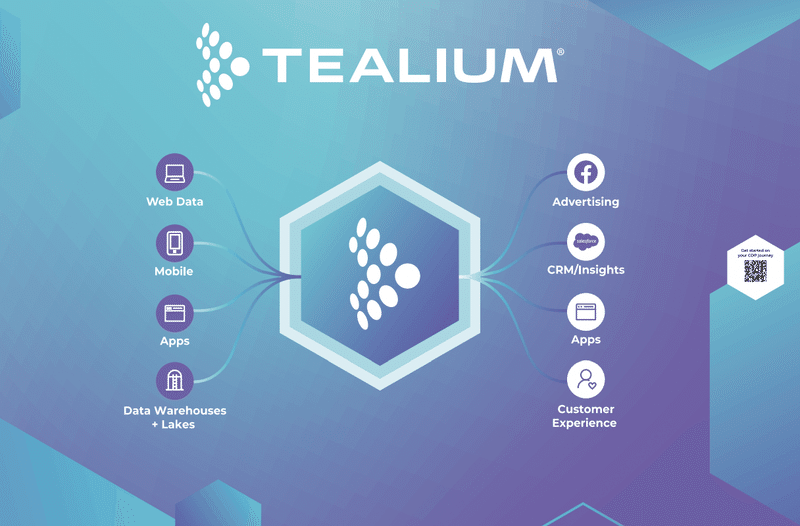 CDP（Customer Data Platform）とは｜Tealium Japan株式会社