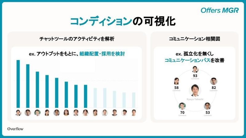 開発組織の“ヒトインフラ”を目指す「Offers MGR」開発への想い｜株式会社overflow