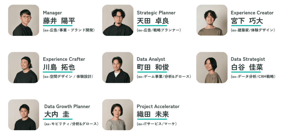 KARTEを駆使して顧客戦略を実行する。全員異業種出身、プレイドのCX専門集団「CPU」とは｜Yohei Fujii