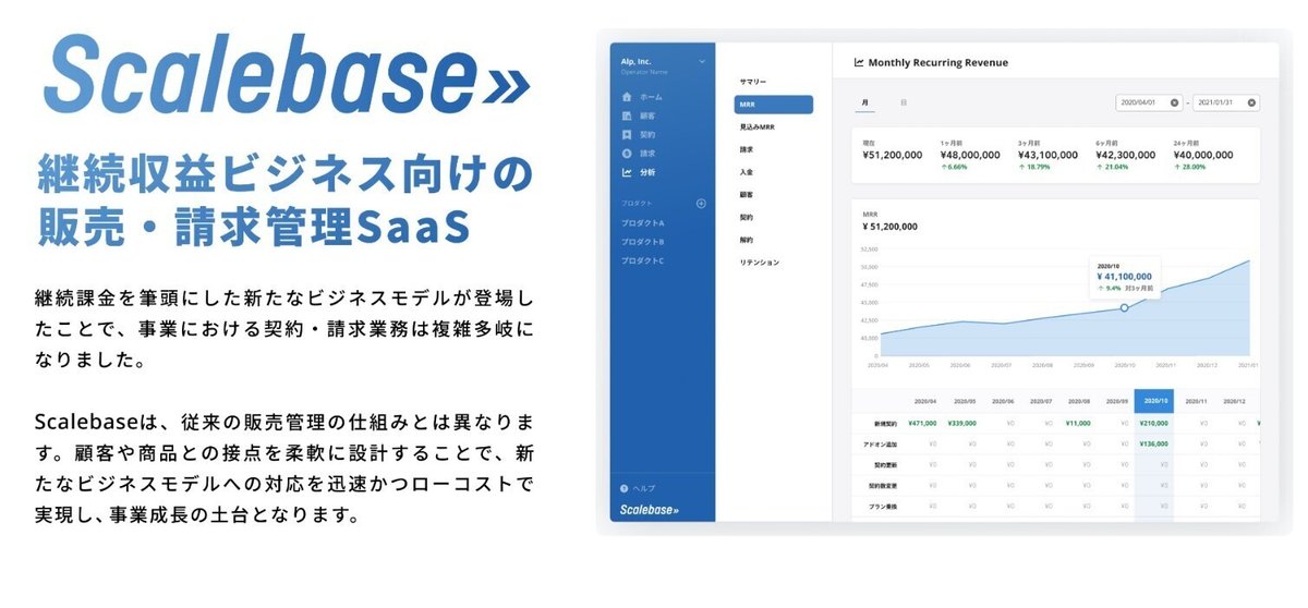 さらなる成長を実現するために。アルプの現在と今後。｜Scalebase株式会社