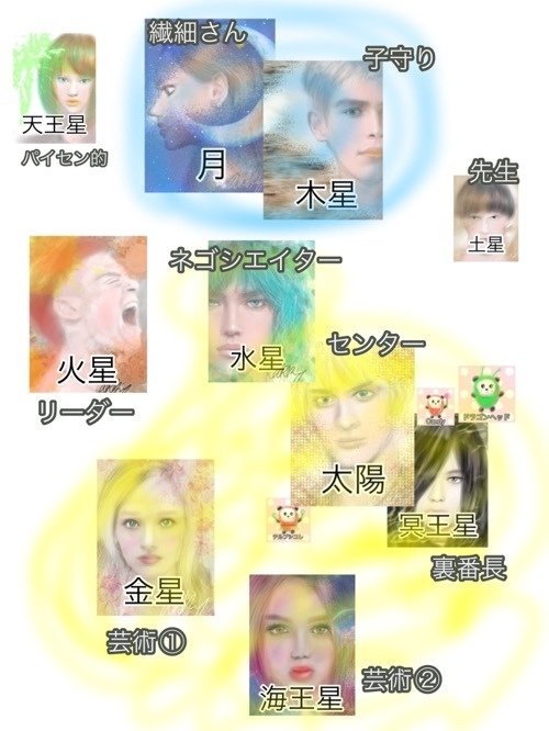 ホロスコープがおもしろい！（2）ホロスコープを読んでもらうことの意味＋BTS｜akkiy☆