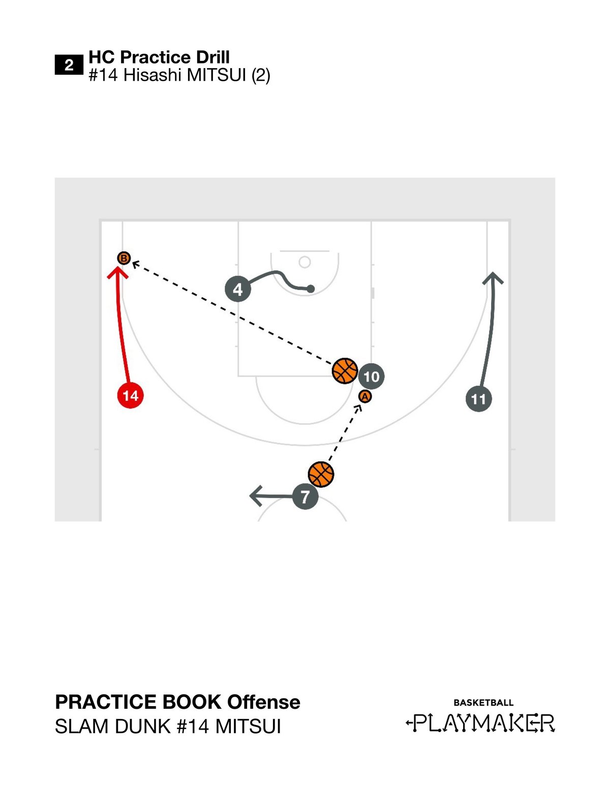 三井寿をコーチする｜Satoshi NAGATO（長門 智史）