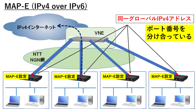IPv4 over IPv6(MAP-E)での利用可能ポート番号確認方法｜IP実践道場
