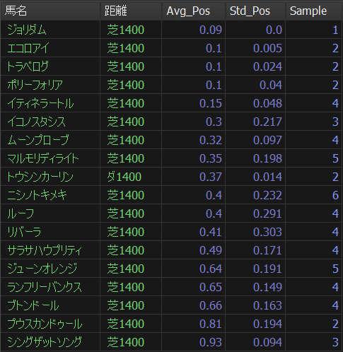 【展開分析】フィリーズレビュー（G2）｜VRS18🐴