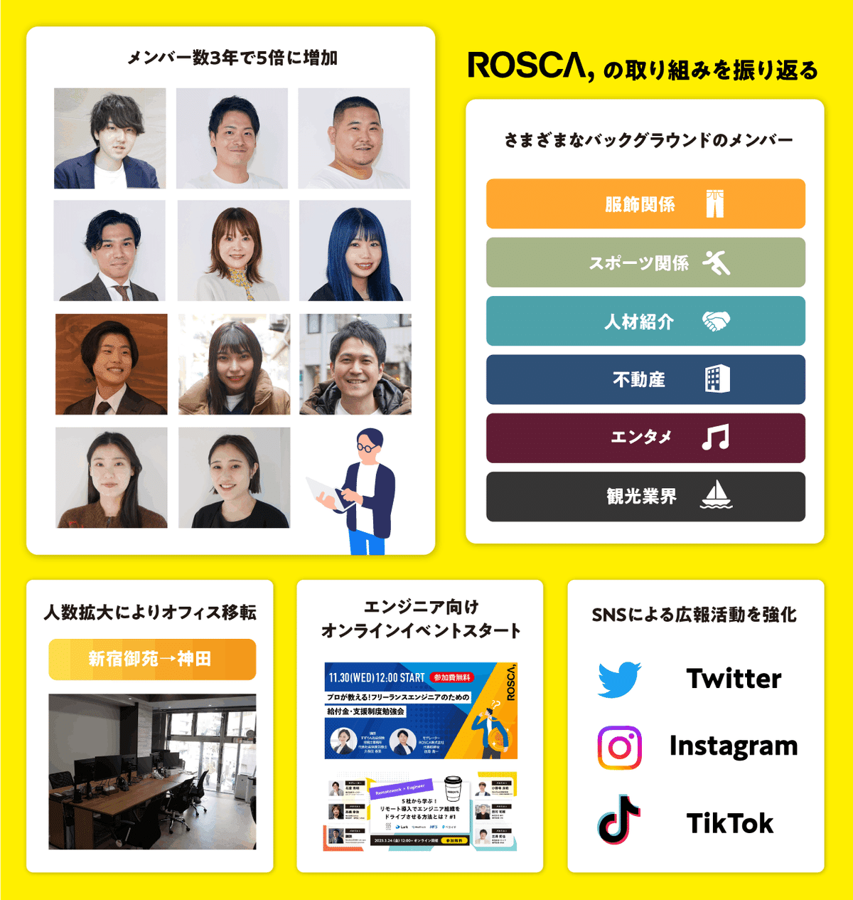 ROSCAを振り返る。3年間での成長について｜Saho@ROSCA広報