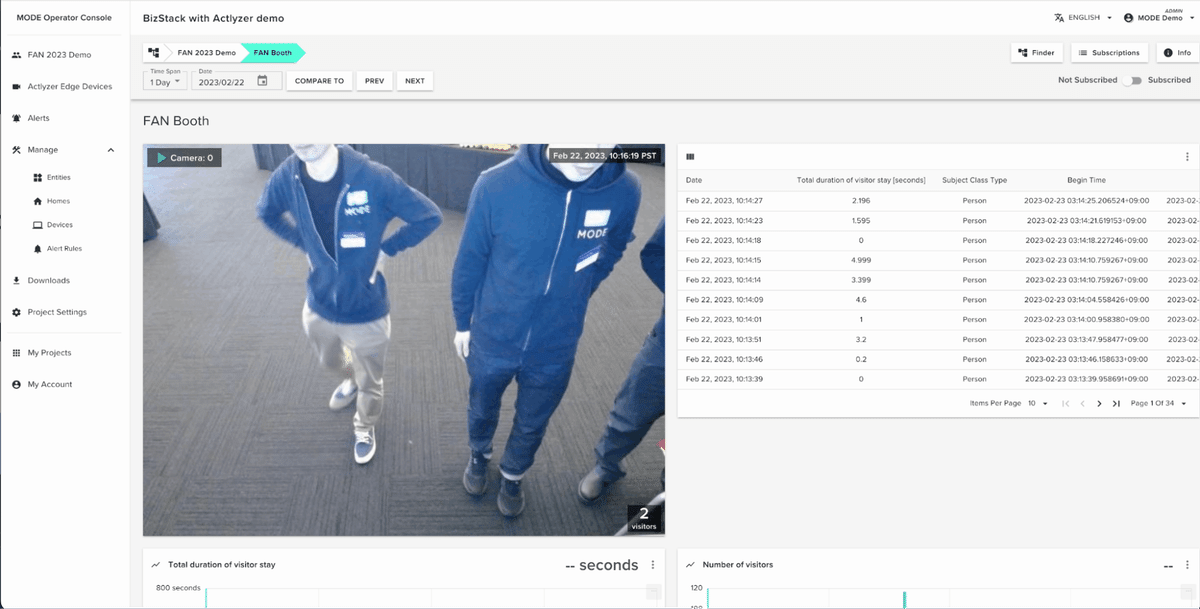 【シリコンバレー】Fujitsu ActivateNow Technology Summit参加レポート｜MODE Japan