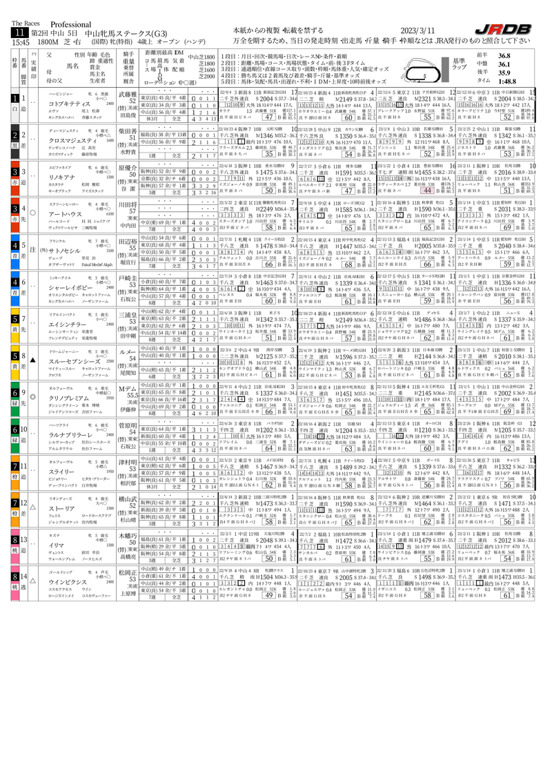 3/11(土)&金鯱賞&フィリーズRの「早刷り枠確定新聞」をご覧いただけます｜JRDB 競馬アラカルト｜note