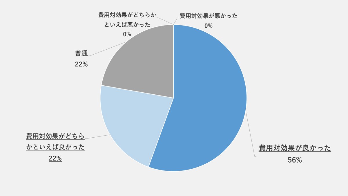 AJF 2023 出展者アンケート結果｜ART JOB FAIR