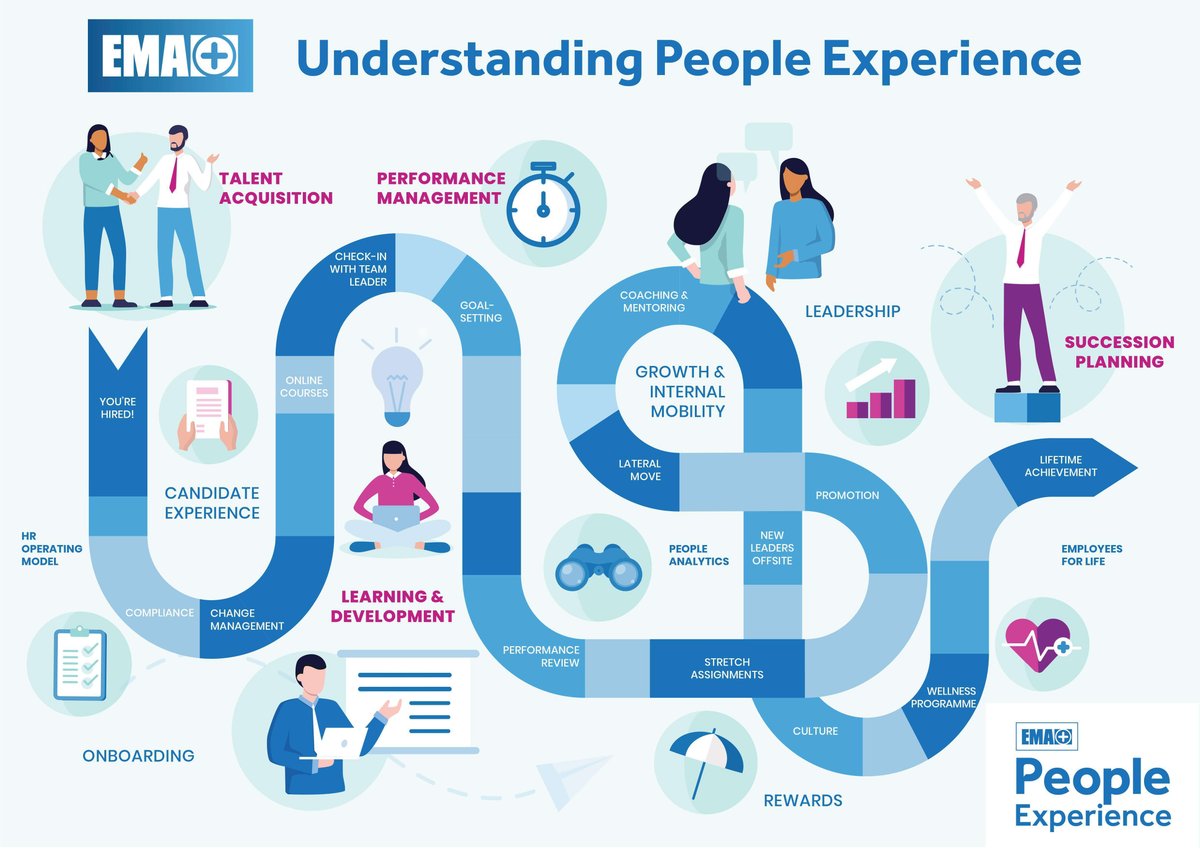 People Experienceとは何か - もう一度、人格主義をその手に｜Penpen