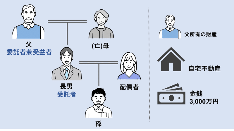 家族信託契約上の「契約の趣旨および目的」の重要性とその定め方について｜TRINITY LABO.