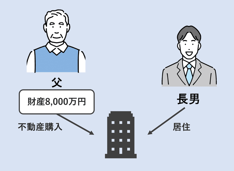 家族信託契約上の「契約の趣旨および目的」の重要性とその定め方について｜TRINITY LABO.