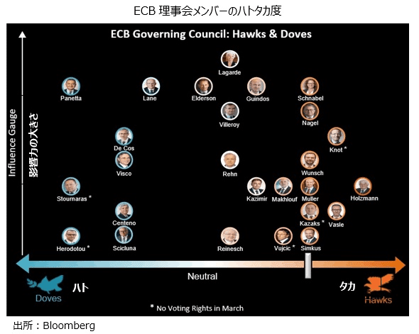 3/11 SVB破綻！リセッション vs FOMC ｜米国株投資マット