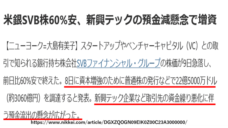 【銀行株下落】23 3 10 金 銀行株下落… Ycc修正期待も金融緩和維持 米金融株大幅安…|kabunotobira|note