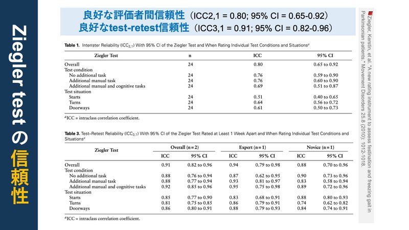 Ziegler Test。パーキンソン病者のすくみ足を評価｜Super Human | 理学療法士／保健学博士 Ph.D.