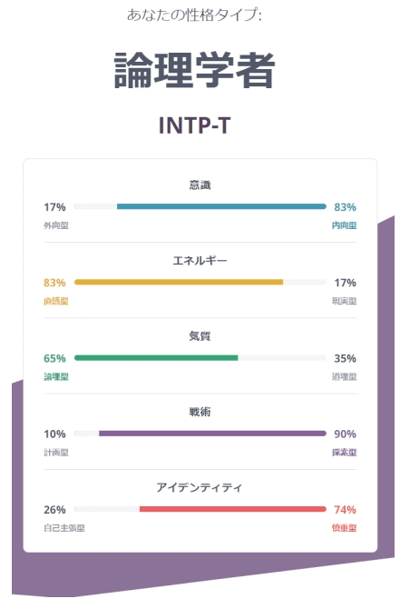 はじめまして、OKZKです。(1) ユング /MBTI｜OKZK_INTP/5w4