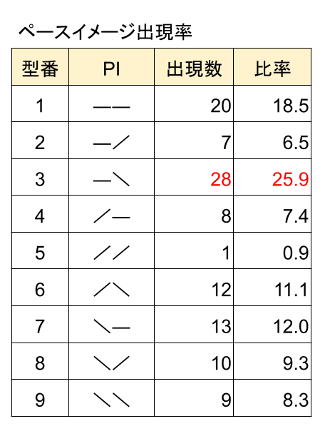 【展開分析】フィリーズレビュー（G2）｜VRS18🐴