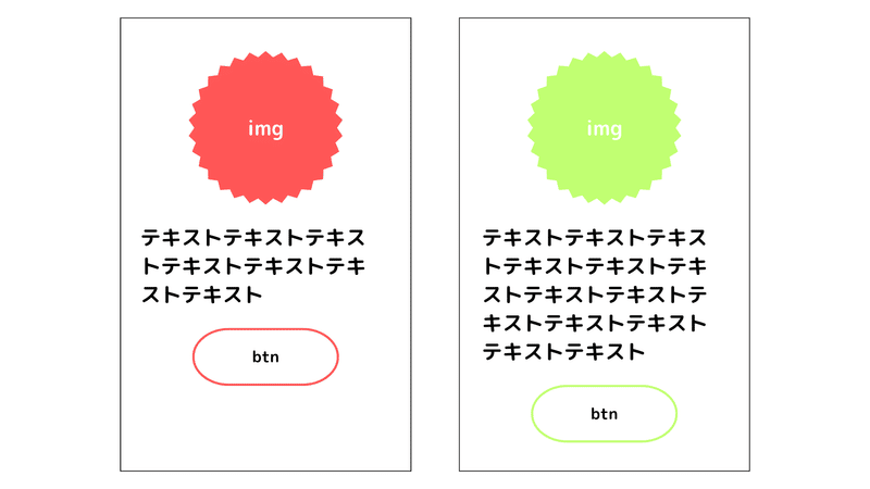 【HTML/CSS】横並びのひ孫要素まで高さを揃える方法｜riyo
