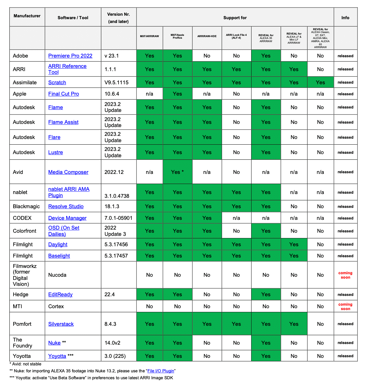ARRIRAW HDE Transcoderの活用｜L'espace Vision の "note"