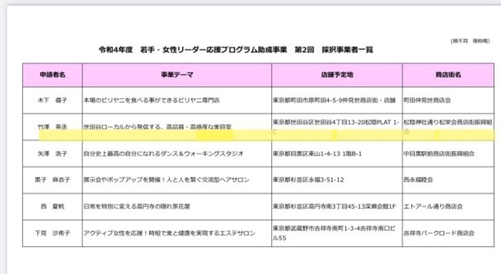 オレの大好きな竹ちゃんが独立した ※追記あり｜Tomoyuki Oi