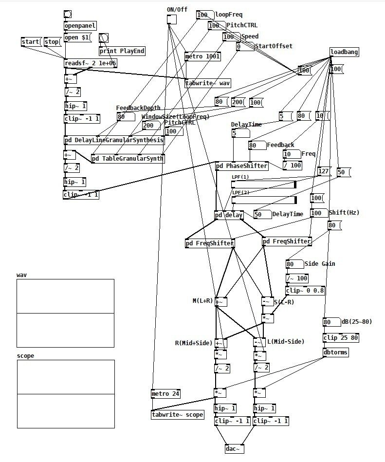 PureData Patch For Ambient Music v007｜真城亜