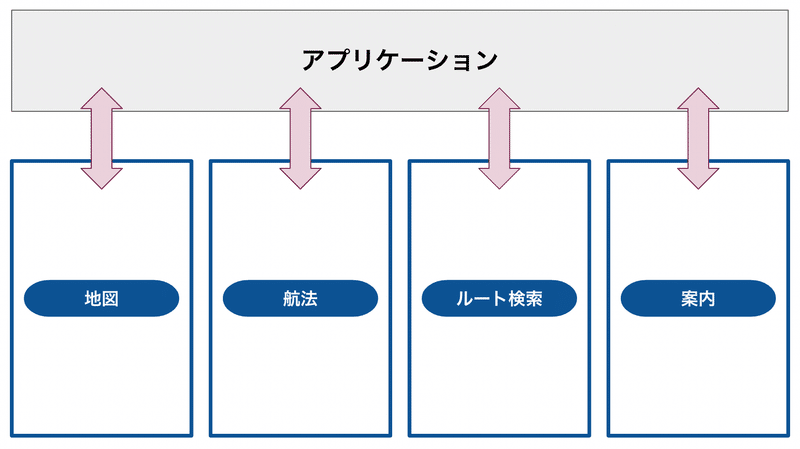 ナビゲーション機能をSDKにしたお話｜NAVITIME_Tech