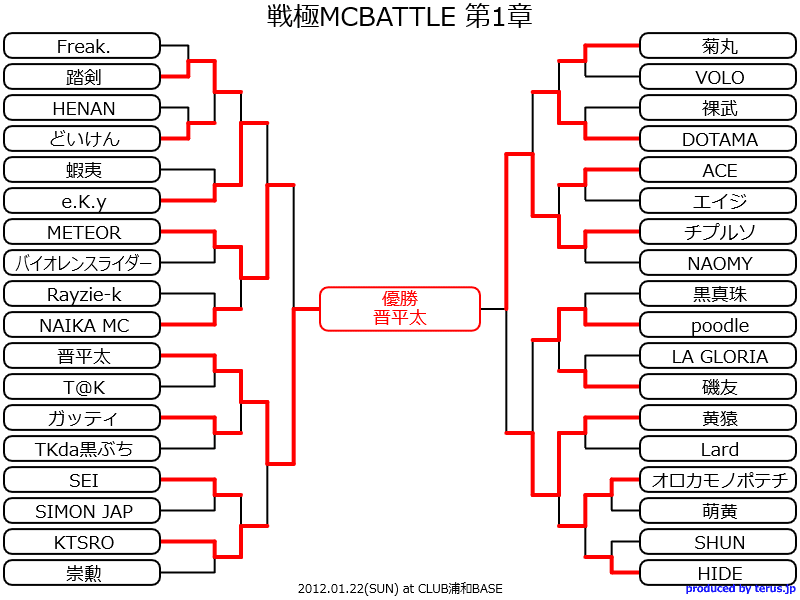 戦極MC BATTLE 歴代王者・トーナメント結果｜onoyu_hiphop