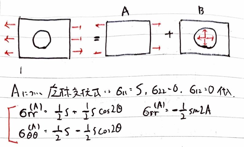 書記が物理やるだけ#241 2次元非軸対称問題の例｜Writer_Rinka｜note