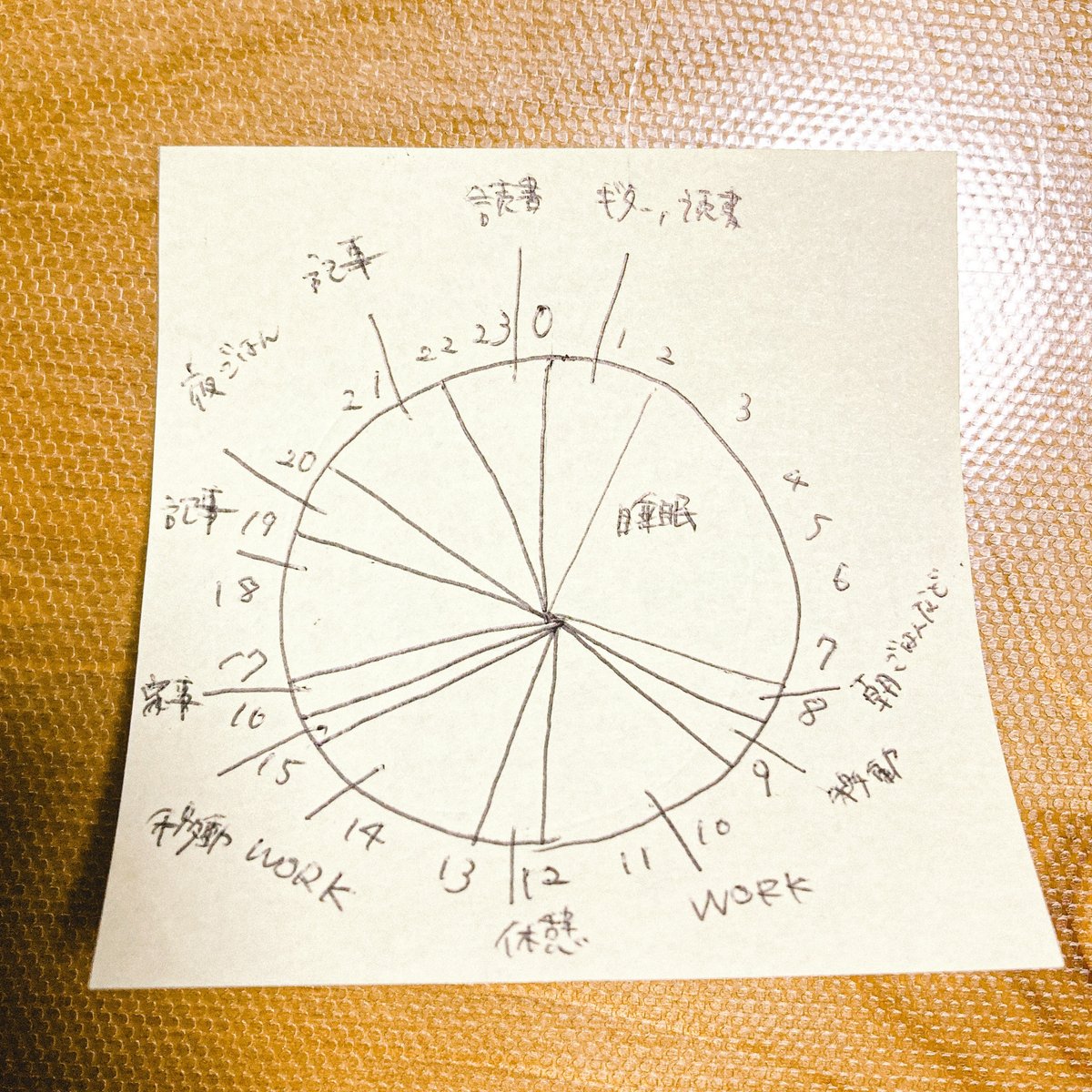 自分の今の生活の振り返り｜田中 慧 | SATORU TANAKA