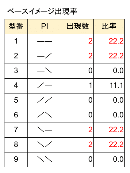 【展開分析】阪神大賞典（G2）｜VRS18